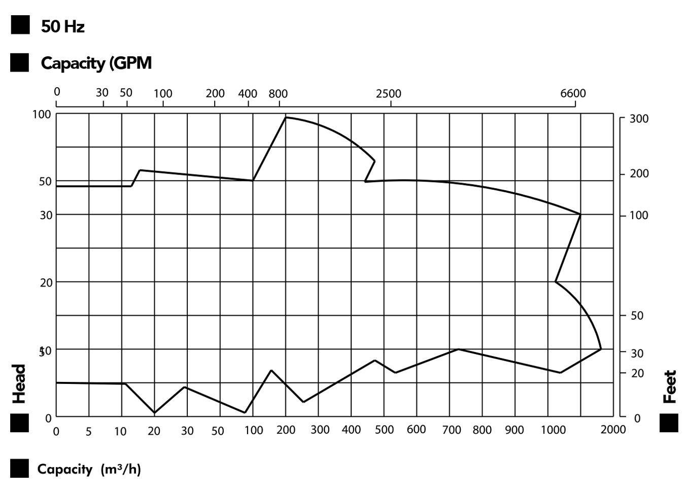 MDPT Series | McKarlen Pumps - Official Site